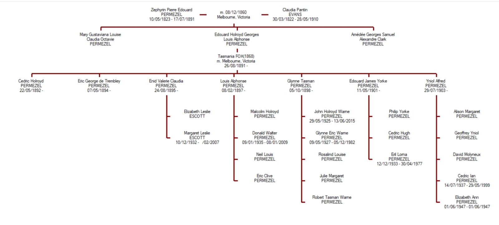 The Australian Family – The Permezel Family
